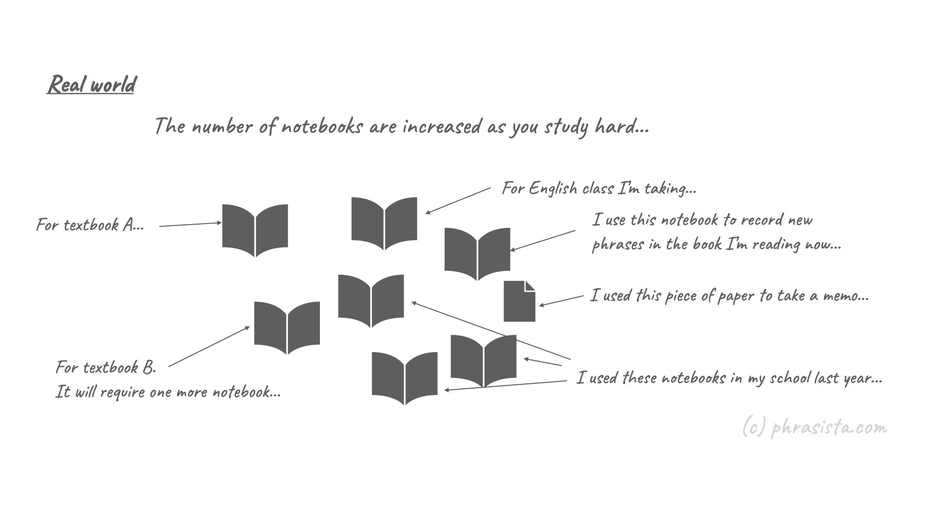 Concept – Phrasista